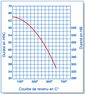 LA 2067 Acier de construction genre “Stub” - Lugand Aciers - Aciers ...